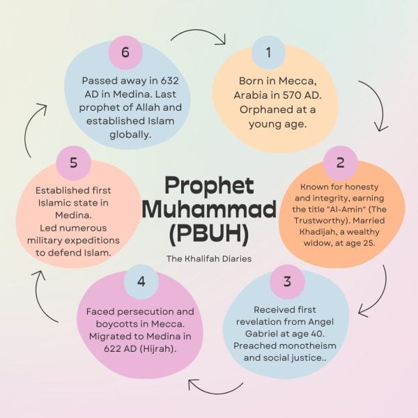 25 Names of Prophets mentioned in the Holy Quran You should Know - THE ...