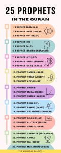 25 Names of Prophets mentioned in the Holy Quran You should Know - THE ...