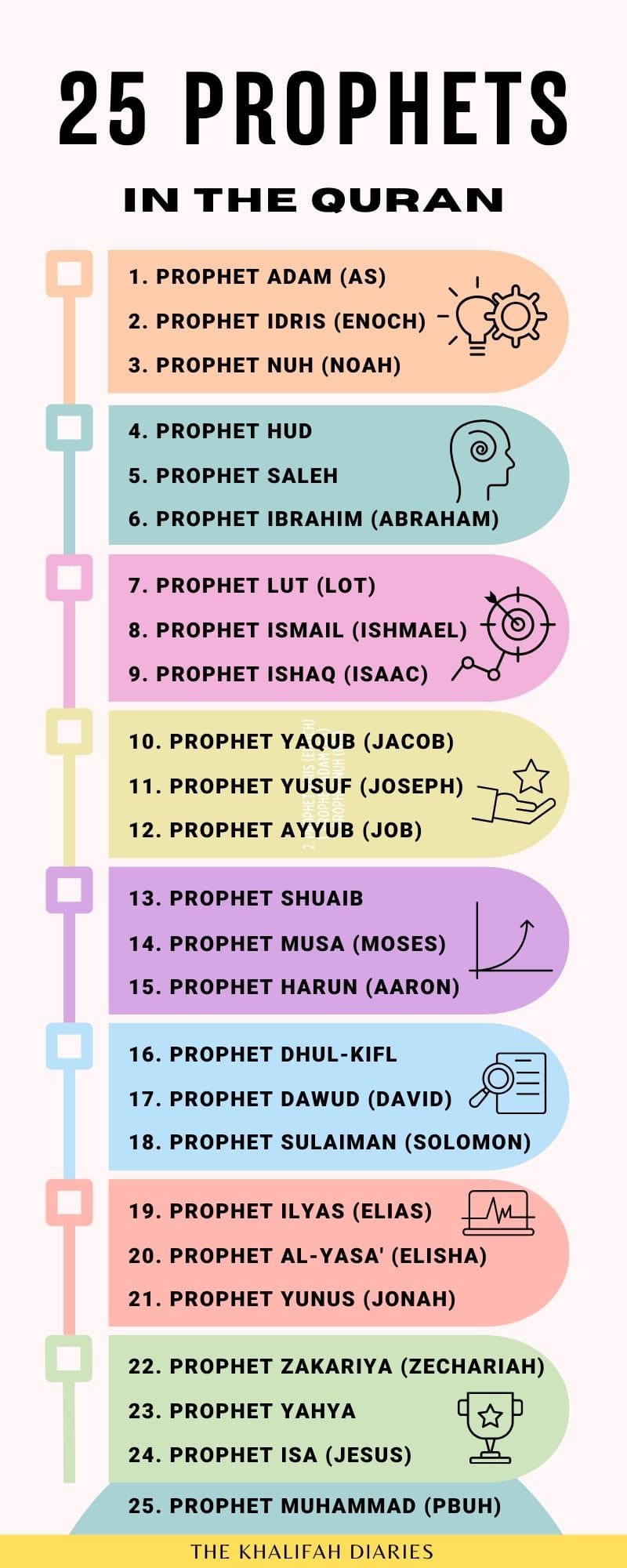 25 Names of Prophets mentioned in the Holy Quran You should Know - THE KHALIFAH DIARIES