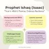 25 Names of Prophets mentioned in the Holy Quran You should Know - THE ...