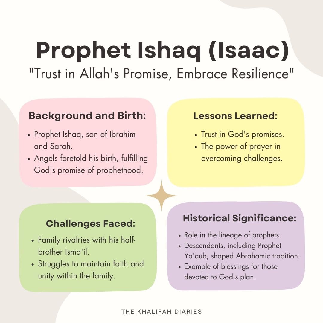 25 Names of Prophets mentioned in the Holy Quran You should Know - THE ...