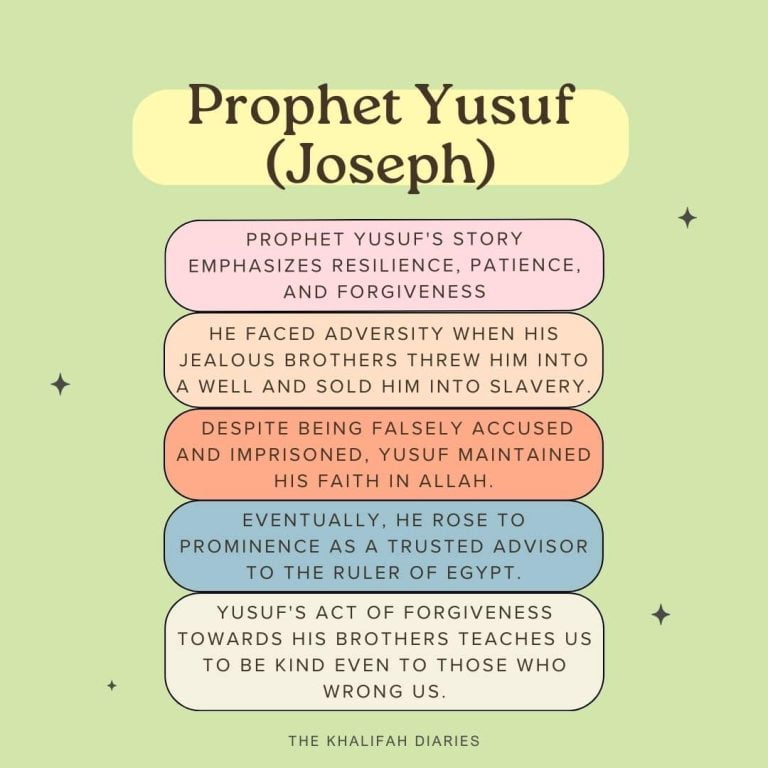 25 Names of Prophets mentioned in the Holy Quran You should Know - THE ...