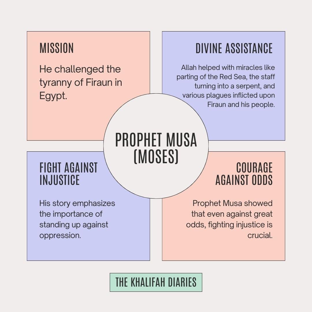 25 Names of Prophets mentioned in the Holy Quran You should Know - THE KHALIFAH DIARIES