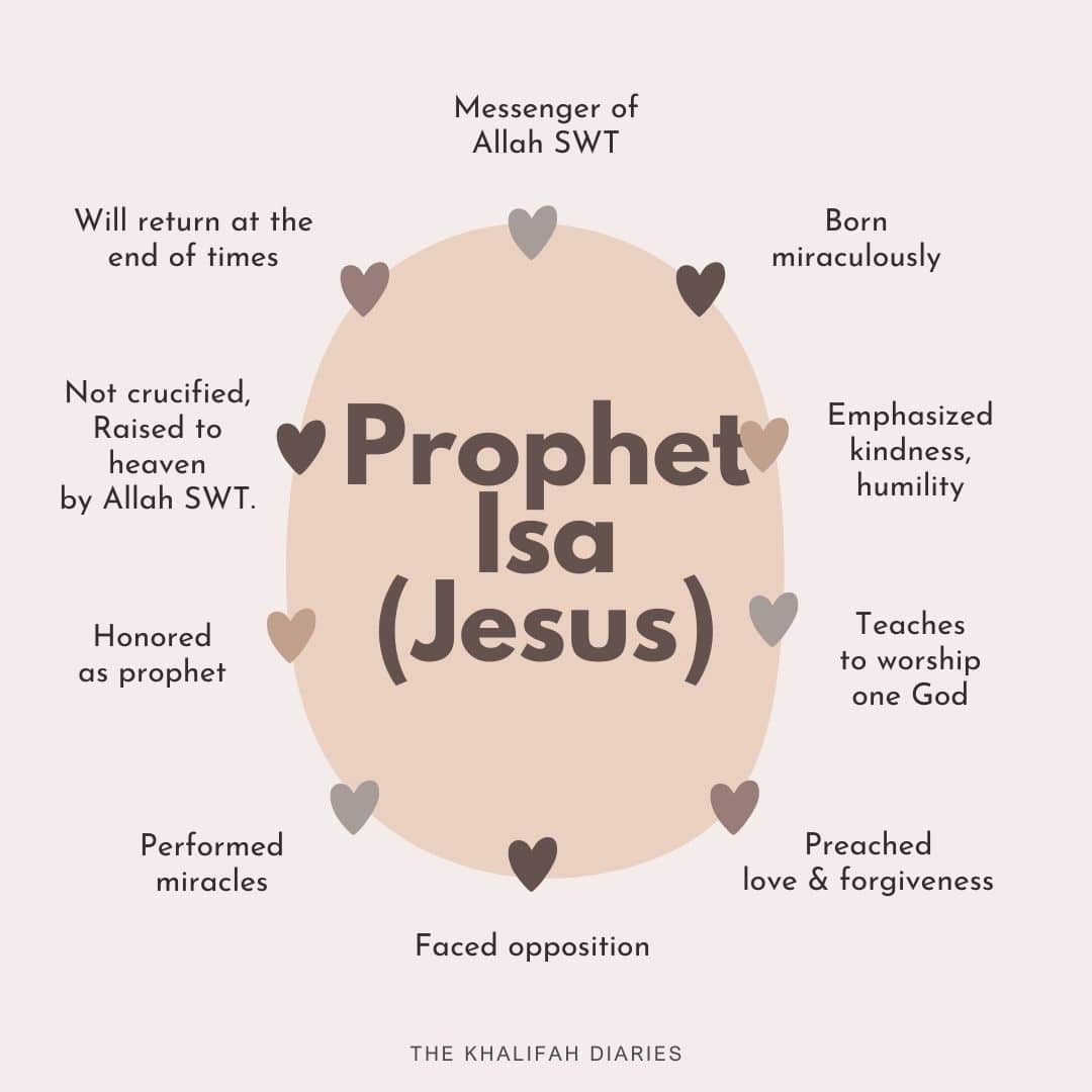 25 Names of Prophets mentioned in the Holy Quran You should Know - THE ...